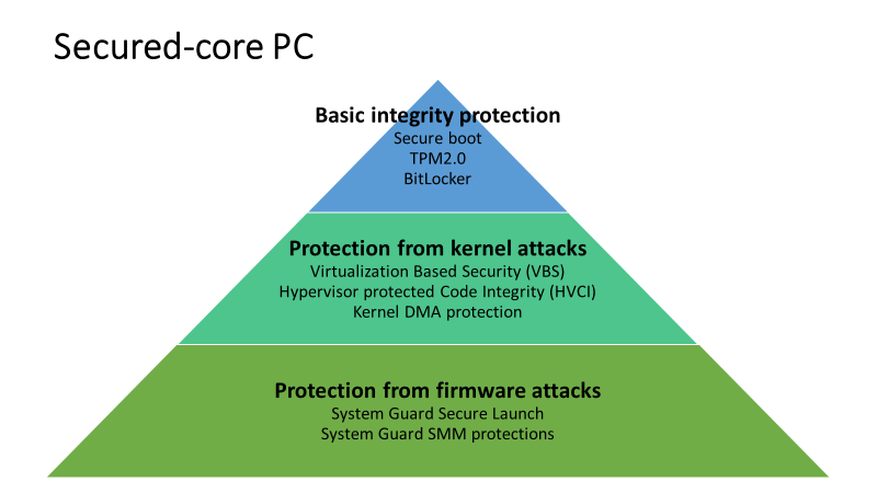 New Windows 10 Secured Core Pcs Block Firmware Level Attacks